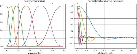 Figure 1 From Regularization Of The Ensemble Kalman Filter Using A Non Parametric Non