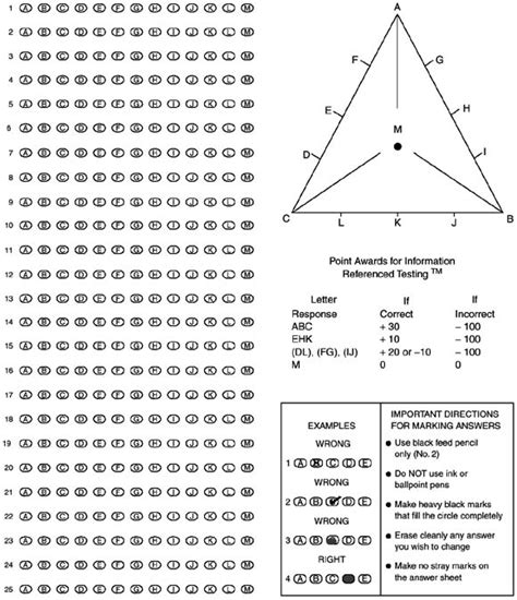 Sage Research Methods Encyclopedia Of Measurement And Statistics Information Referenced Testing