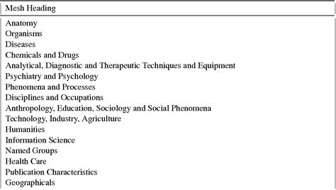Figure 21 From Analysis Of A Machine Learning Algorithm And Corpus As A Tool For Managing The