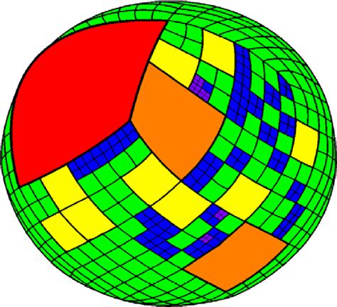 Notional Example Multi Resolution Healpix Data Structure Showing Six Download Scientific
