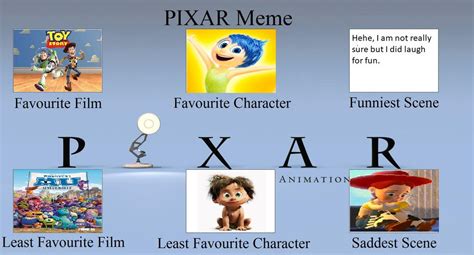 Disney Pixar Controversy Meme By Shugoandrigel On Deviantart