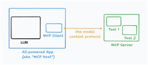 What Is Mcp In Ai Model Context Protocol Explained Snyk