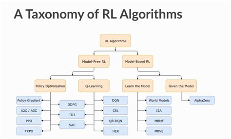 ai reinforcementlearning deepseekr1 finance pavan ghantasala