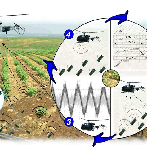 Schematic Illustration Of Feedback Based Distributed Adaptive Download Scientific Diagram