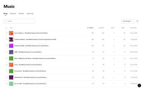 Spotify For Artists How To Understand Analytics And Make Sense Of Your