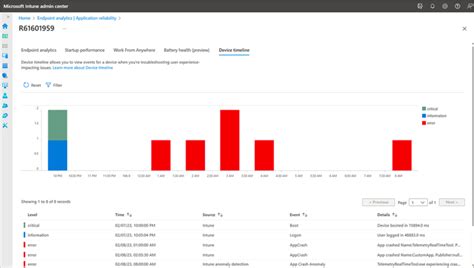 Intune Suite Part 3 Advanced Endpoint Analytics Ai And Modern Device