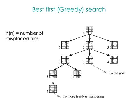 ppt informed search algorithms powerpoint presentation free download