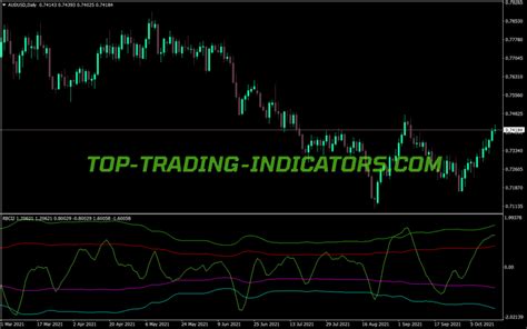 MACD 2 Line Top MT4 Indicators Mq4 Or Ex4 Top Trading Indicators Com Best Indicators