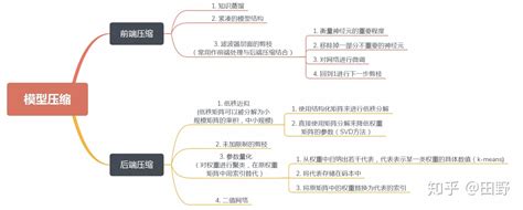神经网络模型压缩技术—剪枝 结构化剪枝和非结构化剪枝 csdn博客