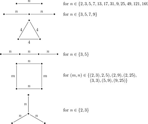 Table 3 From Computing Isogeny Classes Of Typical Principally Polarized Abelian Surfaces Over