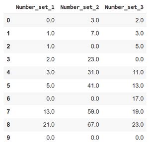 Replace Nan Values With Zeros In Pandas Dataframe Geeksforgeeks
