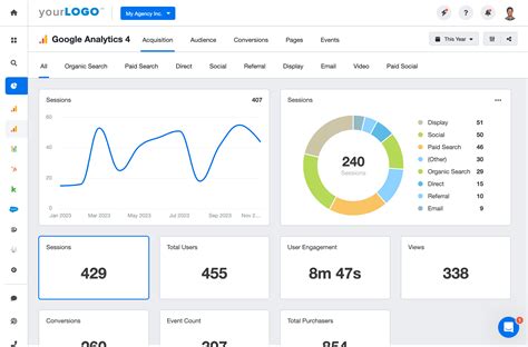 Active Users Kpi Definition And Tips Agencyanalytics