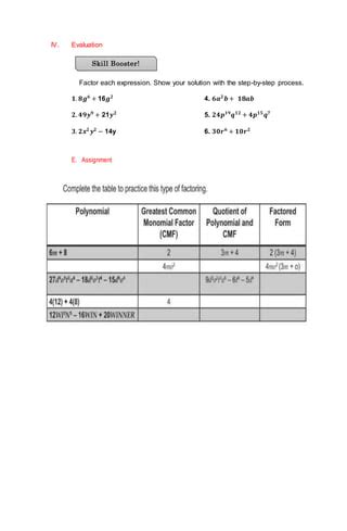 Lesson Plan On Factoring Polynomial With Common Monomial Factor PDF
