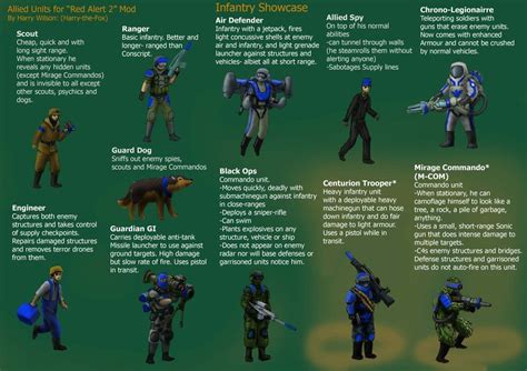 Red Alert 1 Units Lordsworld