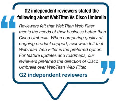 Cisco Umbrella Alternative WebTitan
