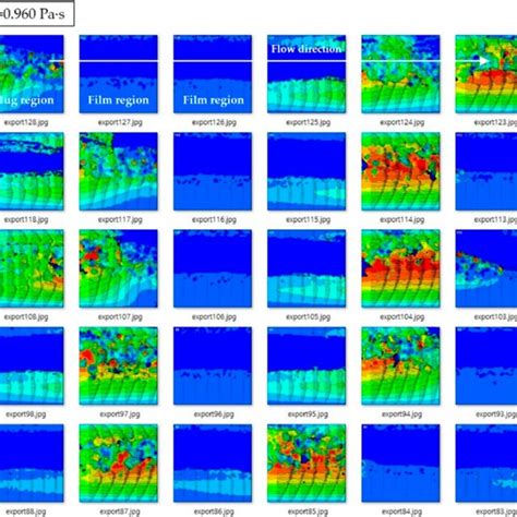 Velocity Vector Fields In Axial Direction With Different Operating