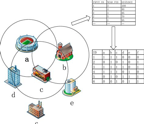 processing diagram for transforming the spatial entity into a formal