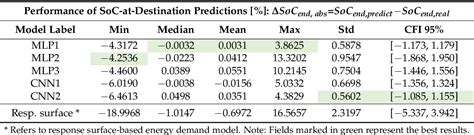table 3 from neural network based modeling of electric vehicle energy