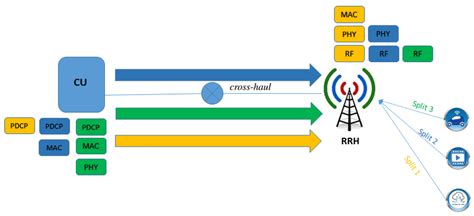 Slicing Based On Service Requirements Download Scientific Diagram