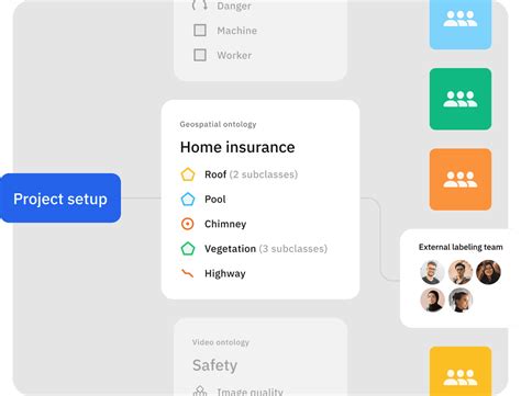 Labeling Service Labelbox