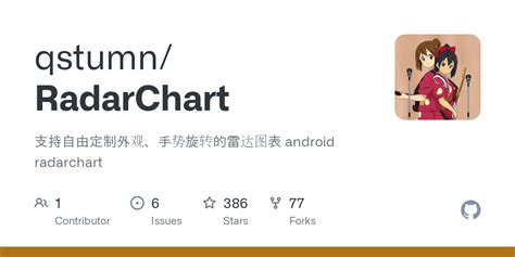 GitHub qstumn RadarChart 支持自由定制外观手势旋转的雷达图表 android radarchart