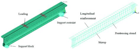 The Finite Element Analysis Model Of Prestressed Concrete Beam