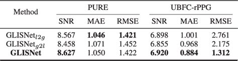 Figure From Learning Spatio Temporal Pulse Representation With Global Local Interaction And