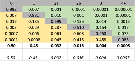 Conceptual Transition Matrix For Landslide Behaviour Type C Download