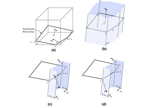 Computation Of The Distance From Point P To An Interface Polygon A Download Scientific