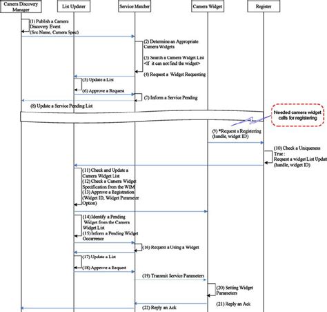 Widget Assigning Diagram Case 2 Download Scientific Diagram