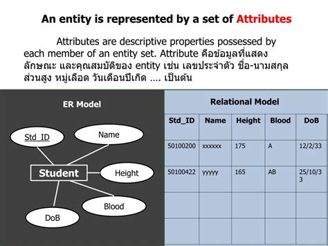Ppt Entity Relationship Models In Data Modeling Powerpoint Presentation Id 9300565