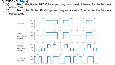 Solved Question 3 [20pts] A Sketch The Bipolar Nrz