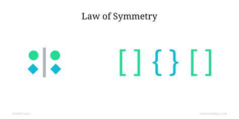 Gestalt Principles Of Perception Simon Whatley