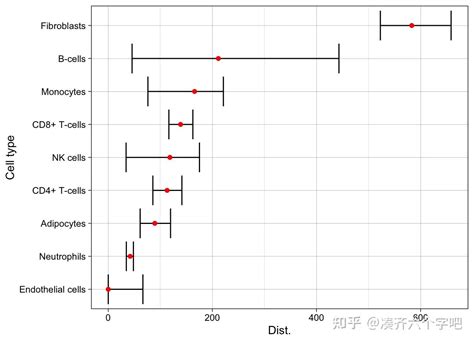 单细胞scdist细胞扰动差异分析学习 知乎