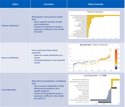 transparency and explicability — trustworthy ai documentation