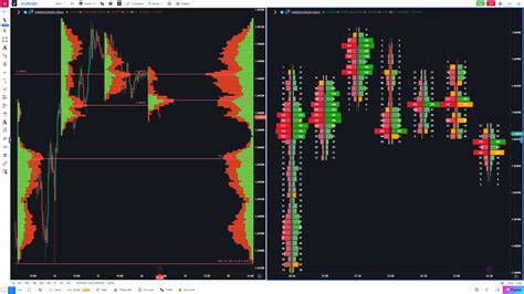 Gocharting Worlds First Multi Asset Orderflow Charting And Trading Platform On The Web