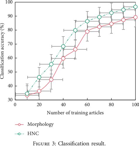 Figure 1 From English Long Sentence Segmentation And Translation