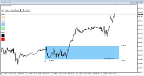 Mt4 Mt5 Technical Analysis Trading Box Tools For Mt4 Mt5