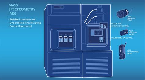 A Primer On Valves Used In Chromatography And Spectrometry Analysis