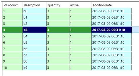 Android How To Insert To Into Many To Many Relationships Sqlite