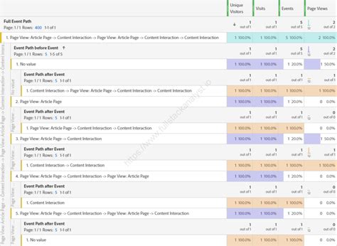 Web Analytics With Adobes Customer Journey Analytics Part 8 A New