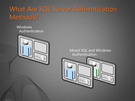 Ppt Security And Auditing On Sql Server 2008 R2 Powerpoint Presentation