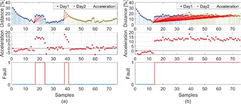 Explanatory Visualization Of The Algorithm On A Dc 2 And B Dc 3 Download Scientific Diagram