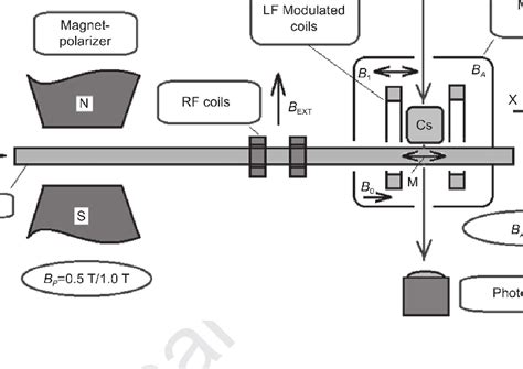 Diagram Of Nmr Spectrometer At Larry Webb Blog