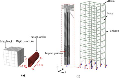 Numerical Models Of A The Impactor And B Full Size Parking