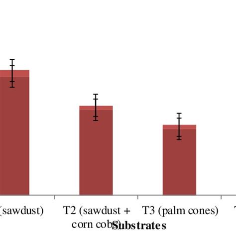 days to spawn run on different substrates source authors download