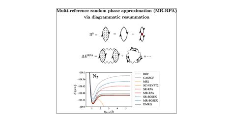 Generalized Many Body Perturbation Theory For The Electron Correlation Energy Multireference