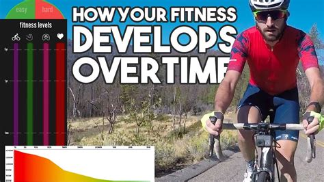 How Your Fitness Develops Overtime Cycling Tips For Beginners Youtube