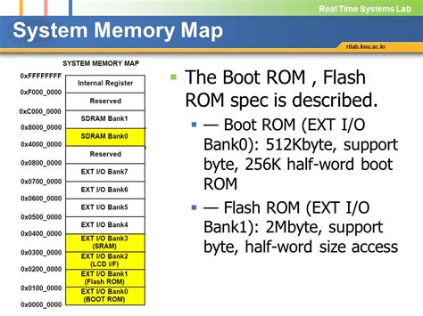 Real Time Systems Lab Rtlab Knu Ac Kr Progress Report Kim Jung Kil Ppt Download