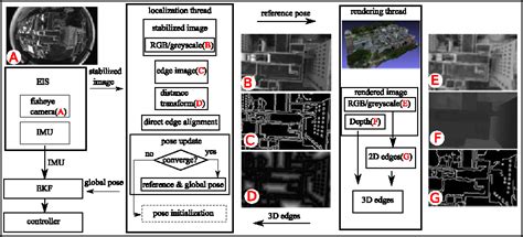 Figure 2 From Model Based Global Localization For Aerial Robots Using